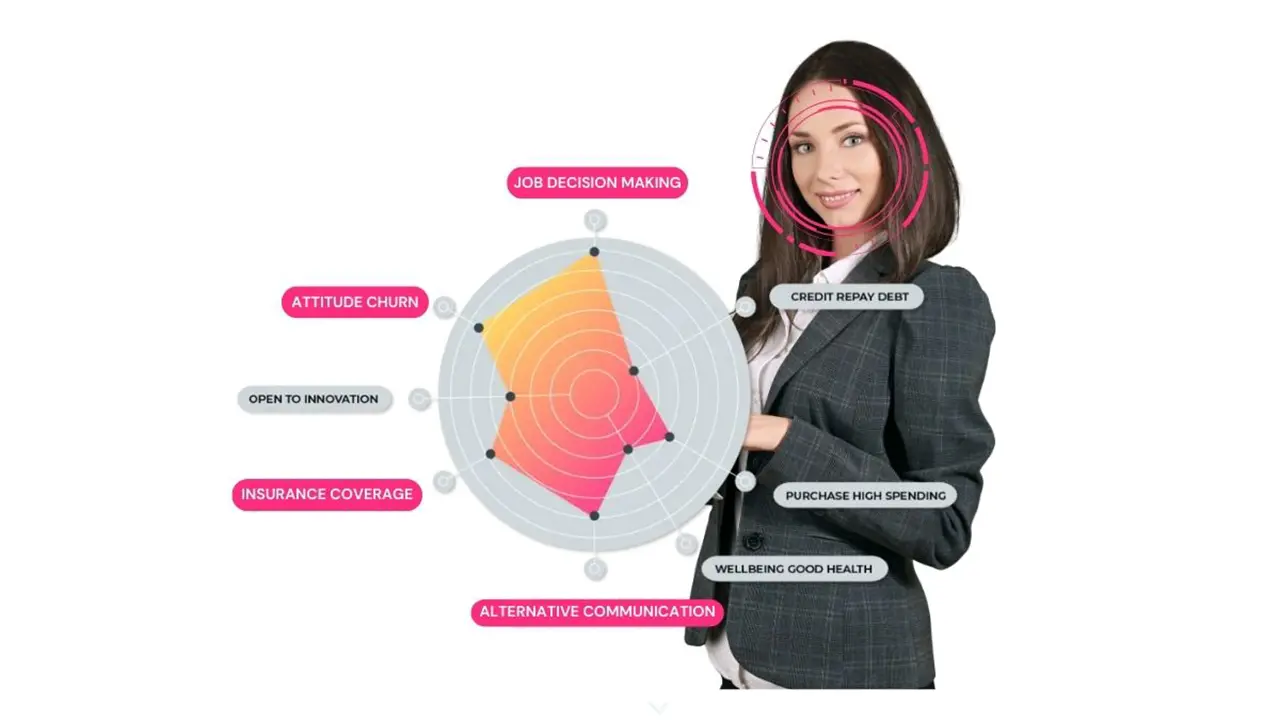 Customer Profiling e Metodologie di Profilazione Predittiva